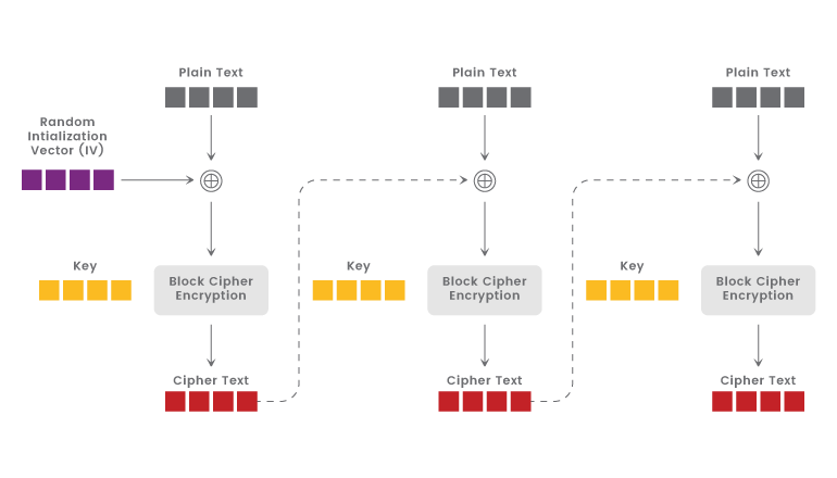 Is Beast Attack Really Breaking Your SSL TLS
